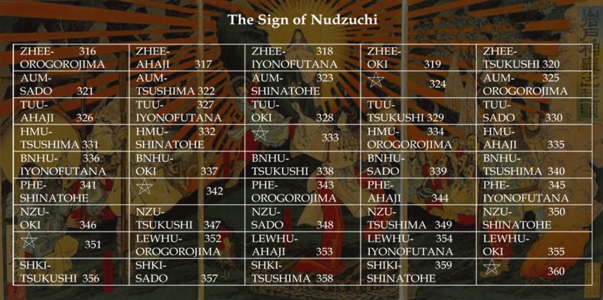 The Sign of Nudzuchi Year 18,009: Begins January 1st 2023 – The Art of ...